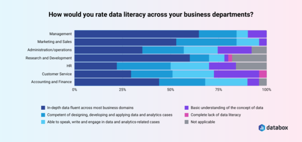 How to Analyze Data in 2025 - A Step-by-Step Guide & Expert Tips