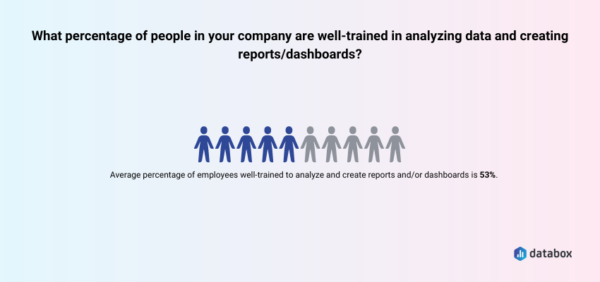 How to Analyze Data in 2025 - A Step-by-Step Guide & Expert Tips