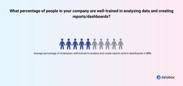 How to Analyze Data in 2025 - A Step-by-Step Guide & Expert Tips