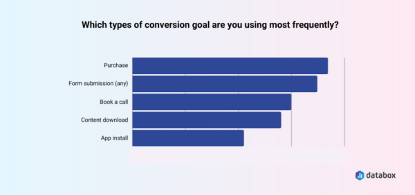 How to Improve the Goal Conversion Rate on Your Website? 8 Expert ...
