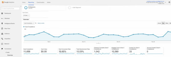 How to Improve the Goal Conversion Rate on Your Website? 8 Expert ...