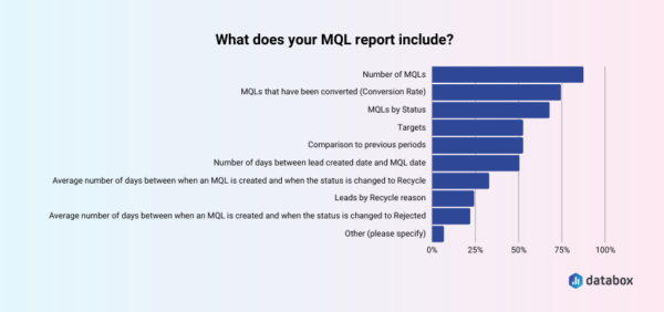 Understanding MQLs: How Successful Companies Define and Manage ...