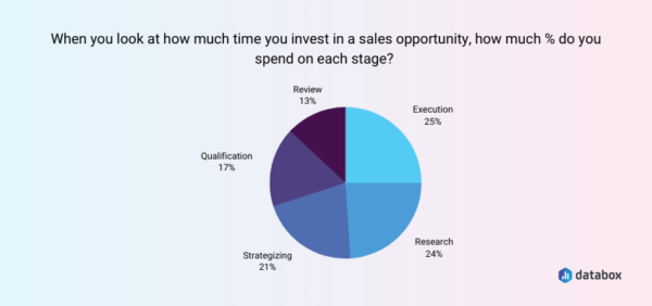 5 Ways Experts Leverage Data to Identify New Sales Opportunities | Databox