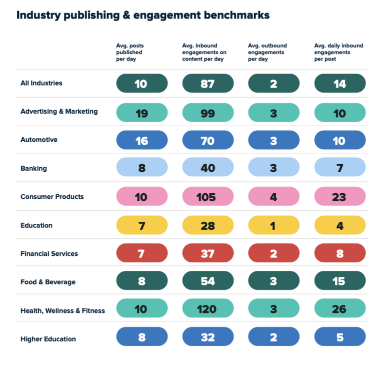 27 Best Marketing Benchmark Reports for 2025 Strategy | Databox