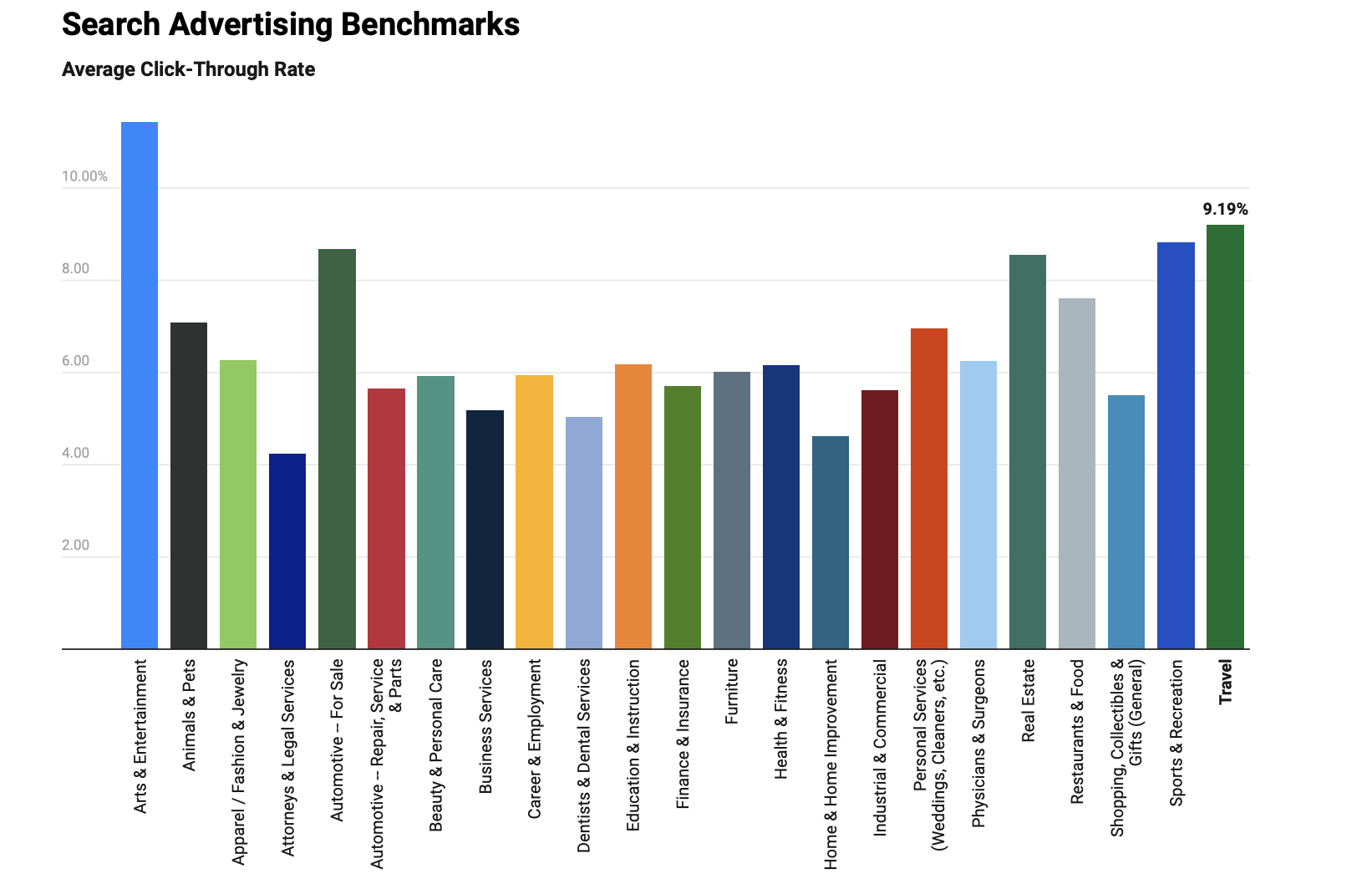 27 Best Marketing Benchmark Reports for 2025 Strategy | Databox