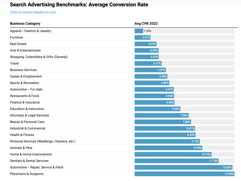 27 Best Marketing Benchmark Reports for 2025 Strategy | Databox