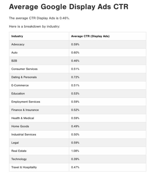 27 Best Marketing Benchmark Reports for 2025 Strategy | Databox