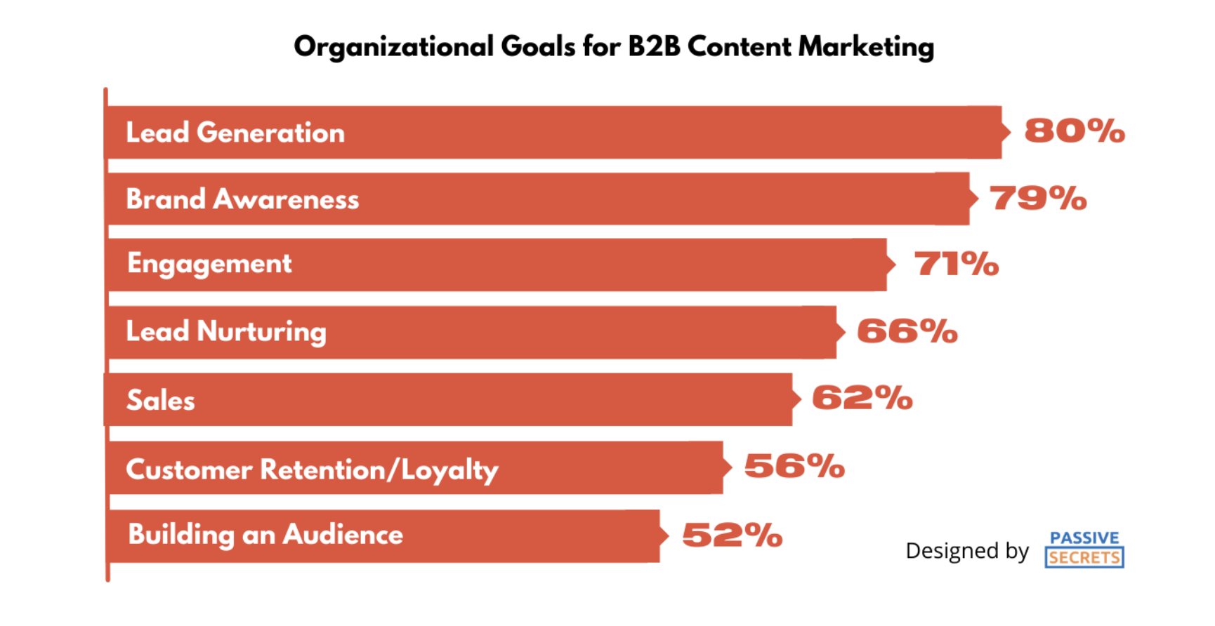 27 Best Marketing Benchmark Reports for 2025 Strategy | Databox