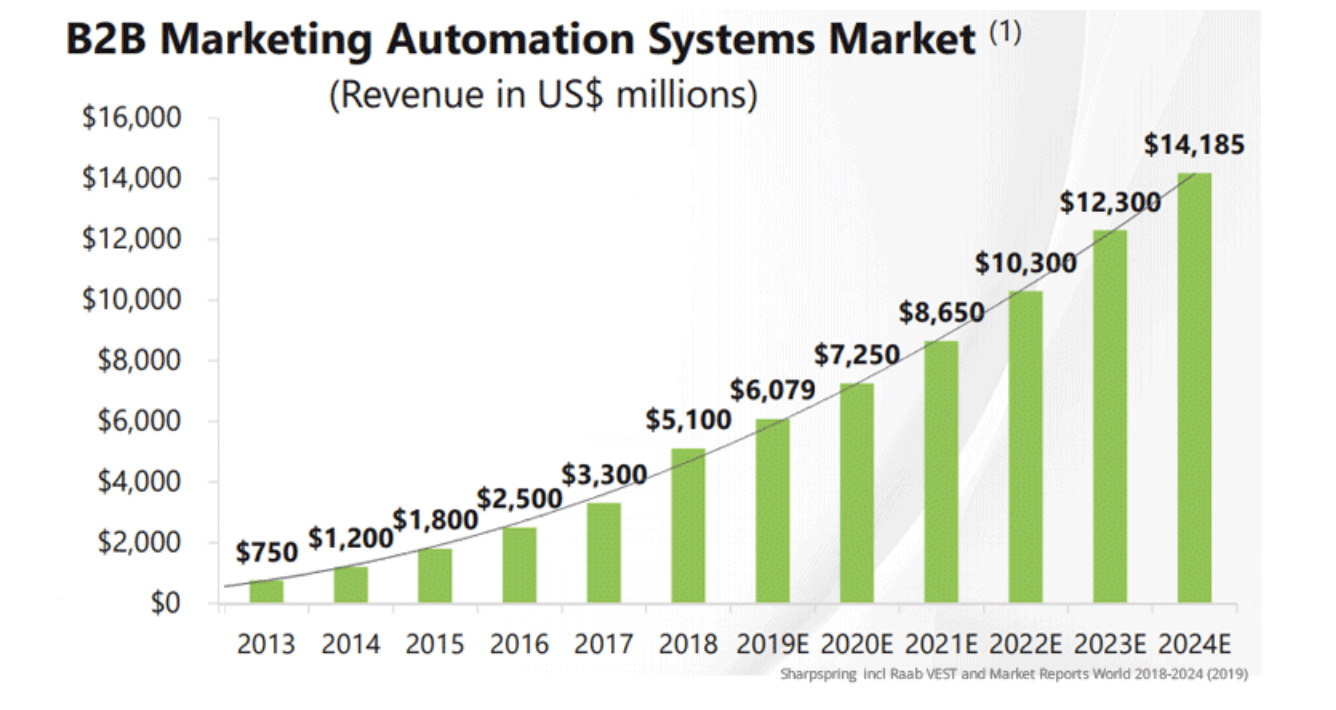 27 Best Marketing Benchmark Reports for 2025 Strategy | Databox
