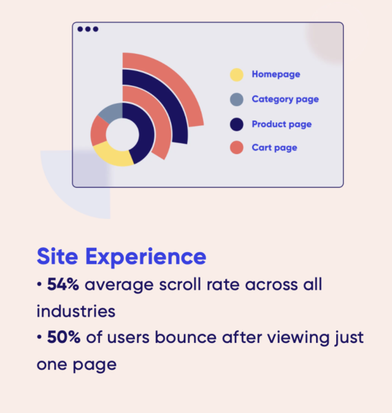 27 Best Marketing Benchmark Reports for 2025 Strategy | Databox