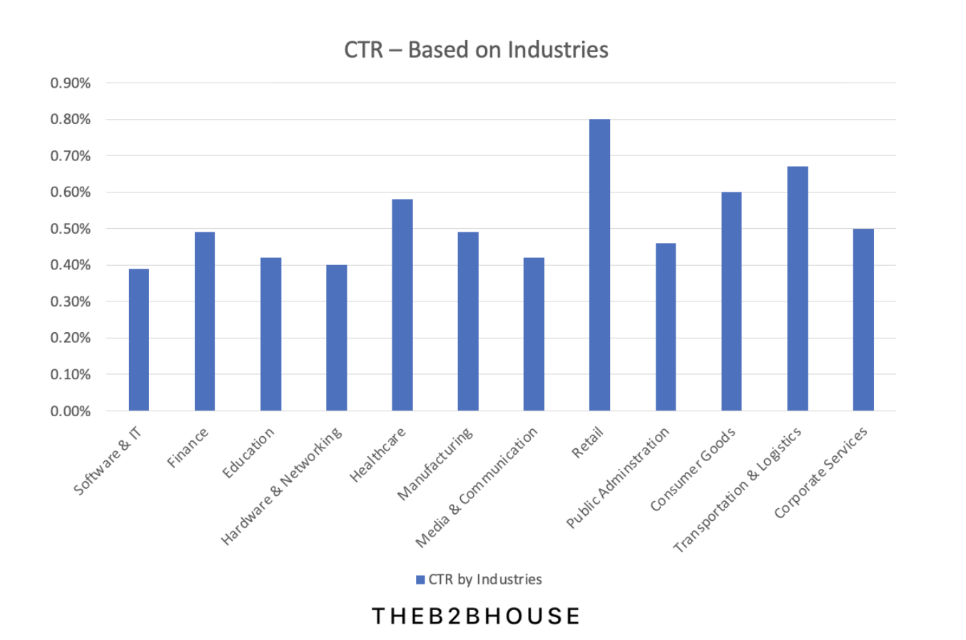 27 Best Marketing Benchmark Reports for 2025 Strategy | Databox