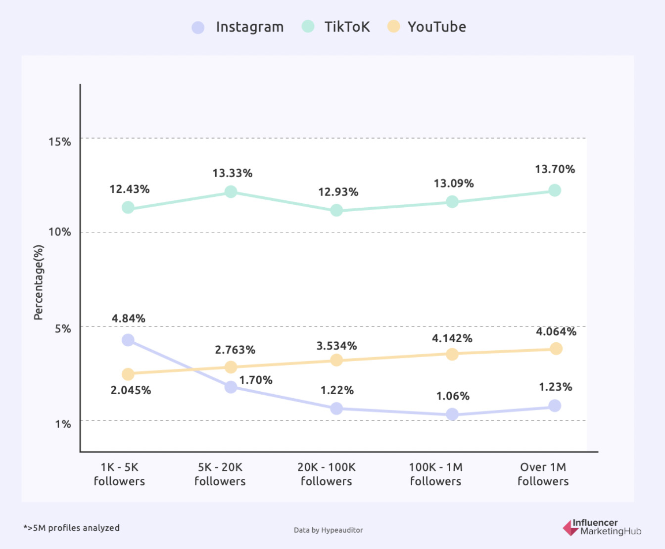 27 Best Marketing Benchmark Reports for 2025 Strategy | Databox