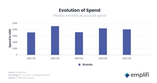 27 Best Marketing Benchmark Reports for 2025 Strategy | Databox