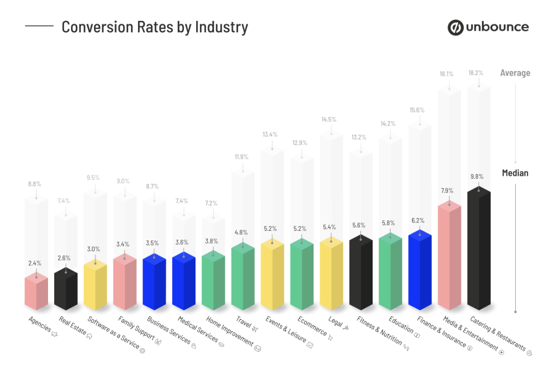 27 Best Marketing Benchmark Reports for 2025 Strategy | Databox