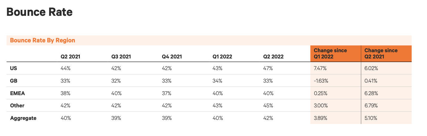 27 Best Marketing Benchmark Reports for 2025 Strategy | Databox