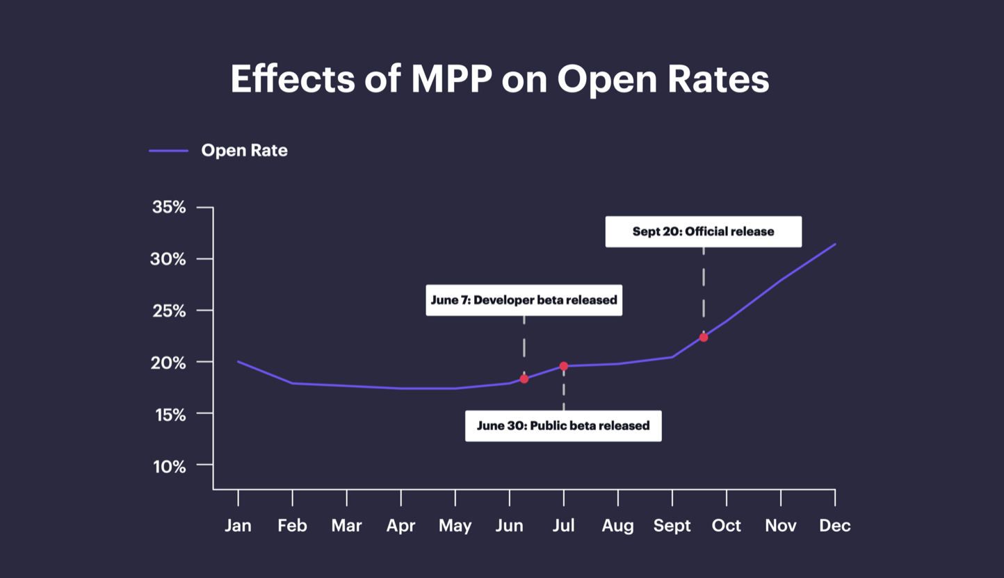27 Best Marketing Benchmark Reports for 2025 Strategy | Databox