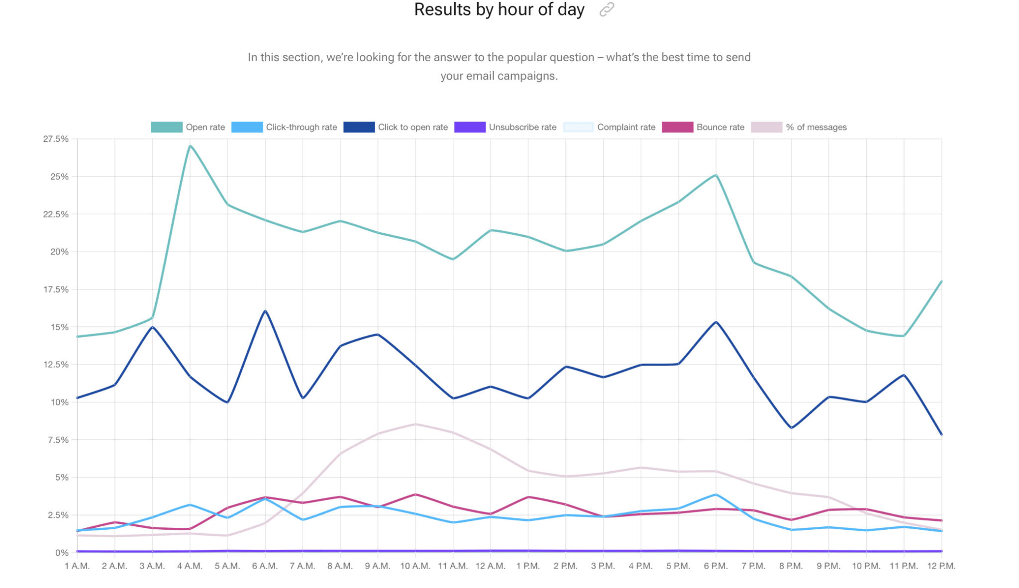 27 Best Marketing Benchmark Reports for 2025 Strategy | Databox
