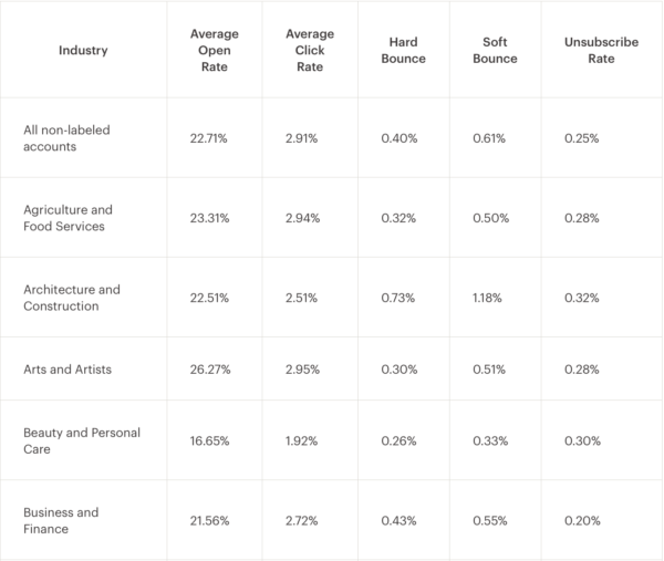27 Best Marketing Benchmark Reports for 2025 Strategy | Databox
