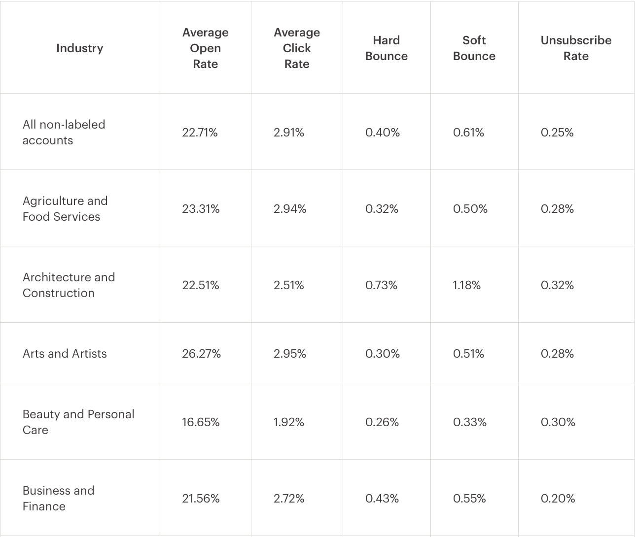 27 Best Marketing Benchmark Reports for 2025 Strategy | Databox