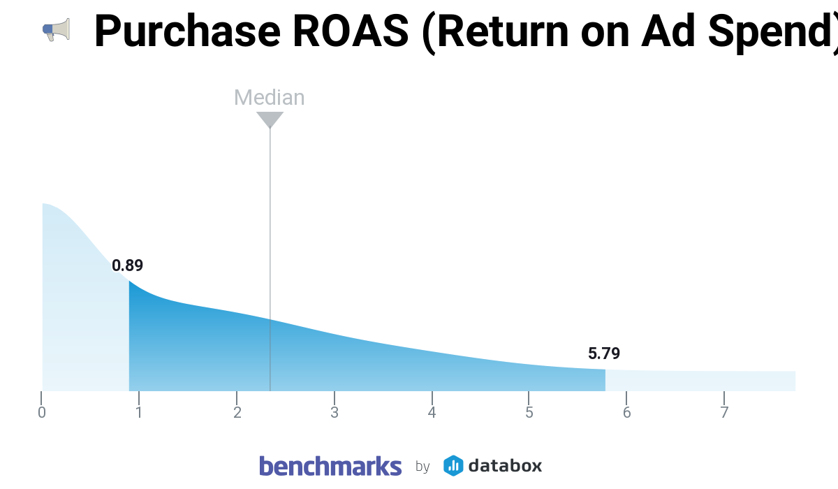 11 Best Practices That Will Help You Optimize Your Facebook Return on ...
