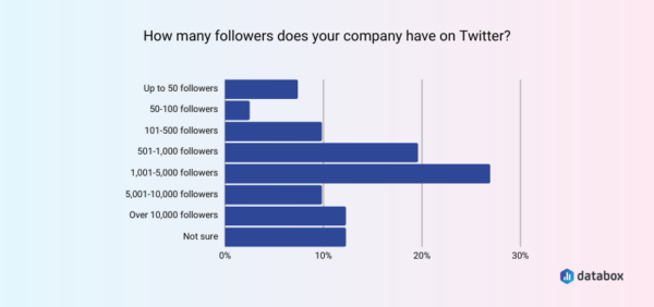 Maximizing Your Reach on Twitter: Expert-Backed Advice on Building a ...