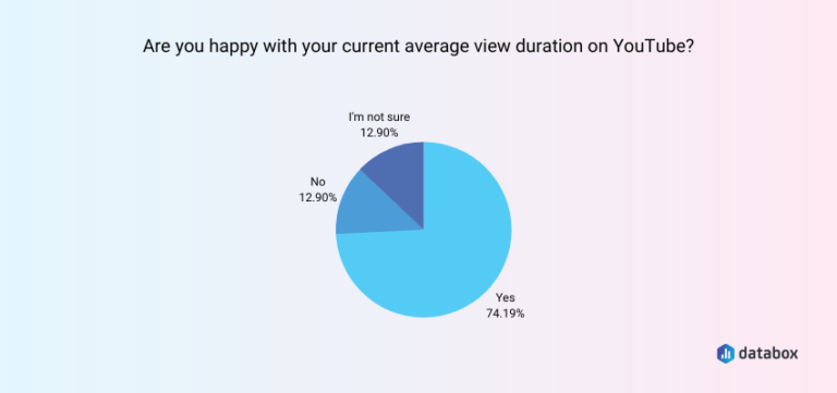 From Boring to Captivating: Strategies for Improving Your Average View ...