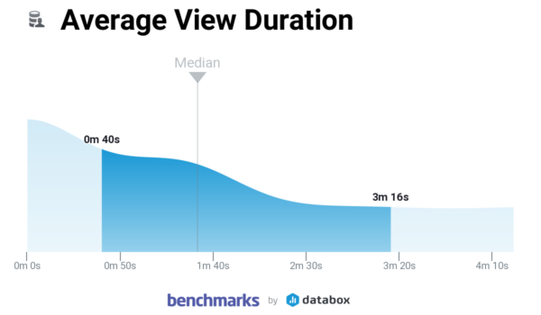 From Boring to Captivating: Strategies for Improving Your Average View ...