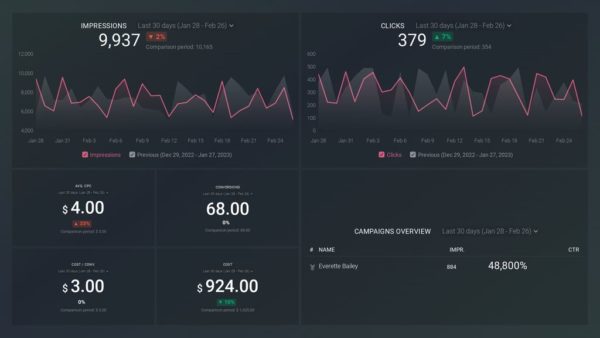 Restaurant KPI Dashboard: A Restaurant Owner's Handbook on Measuring ...