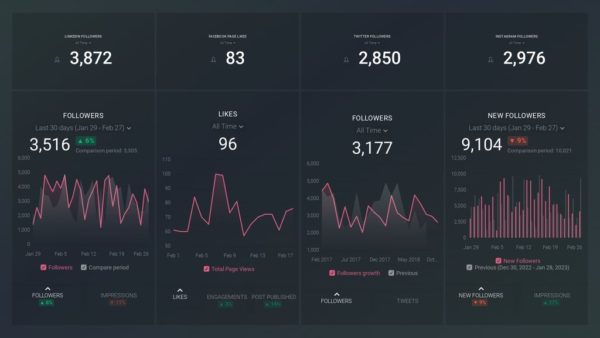 Restaurant KPI Dashboard: A Restaurant Owner's Handbook on Measuring ...