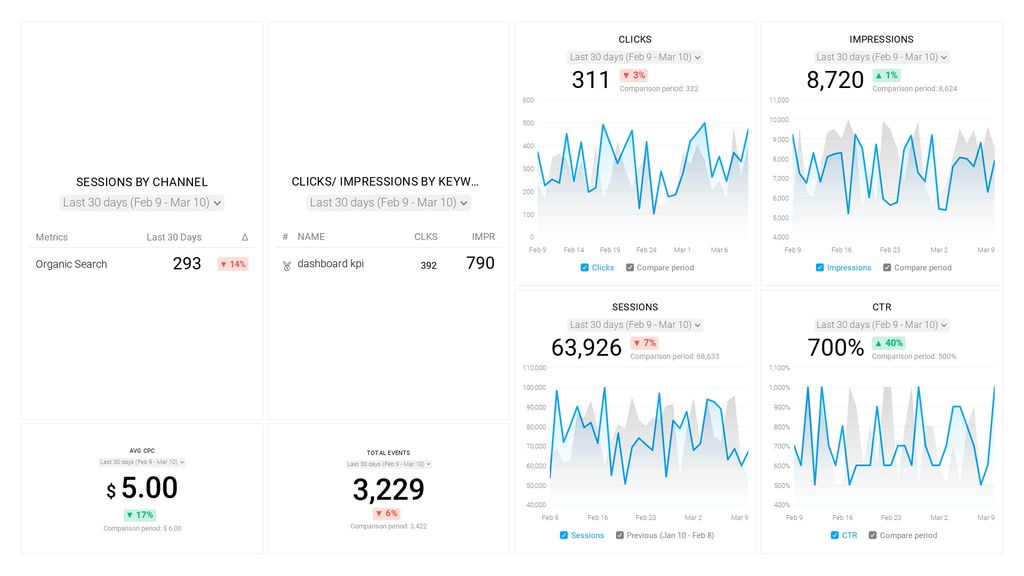 How to Automate Google Ads Reports for Your Agency Clients | Databox Blog