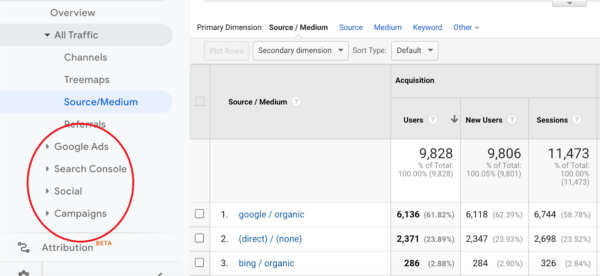 How to Track Website Traffic Using Universal Analytics and GA4