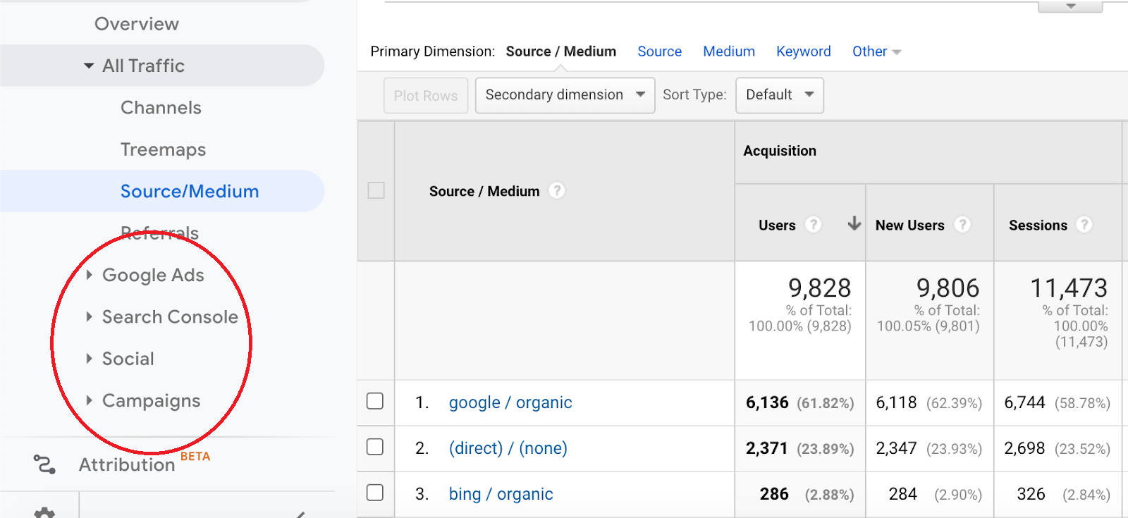 How to Track Website Traffic Using Universal Analytics and GA4