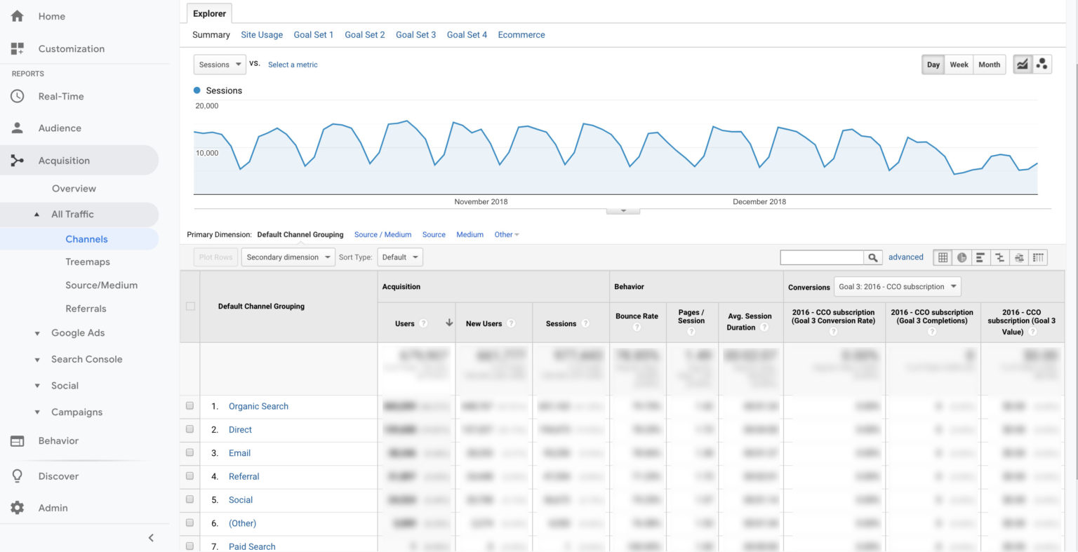 How to Track Website Traffic Using Universal Analytics and GA4