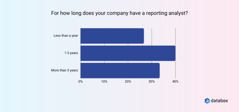 Analytics vs. Reporting: How Are They Different and Why You Should ...