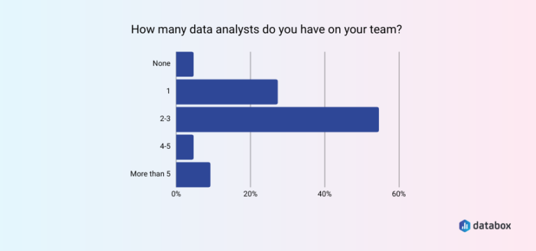 Analytics vs. Reporting: How Are They Different and Why You Should ...