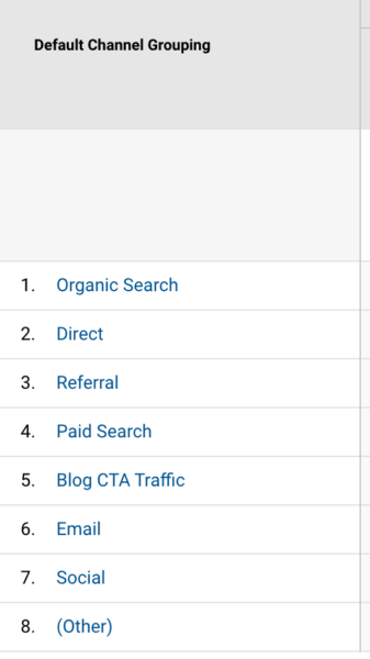How to Track Website Traffic Using Universal Analytics and GA4