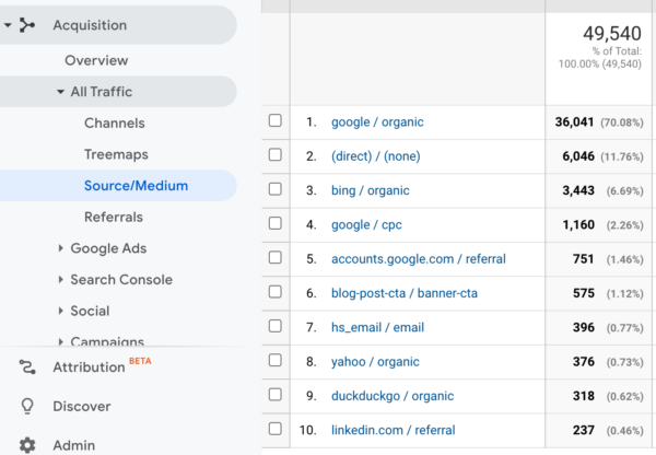 How to Track Website Traffic Using Universal Analytics and GA4