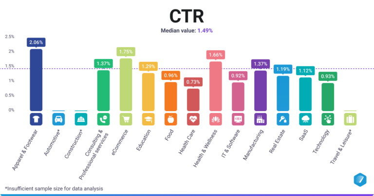 Facebook Ads Benchmarks for Your Industry [Original Data] | Databox