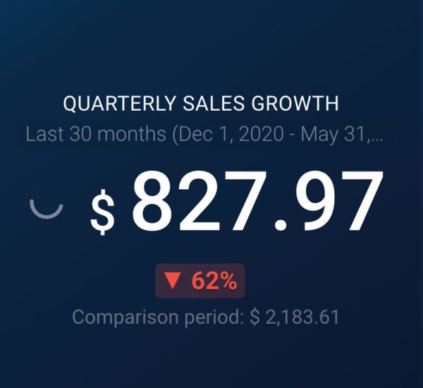 25 Sales Performance Metrics You Should Track | Databox Blog