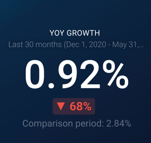 25 Sales Performance Metrics You Should Track | Databox Blog