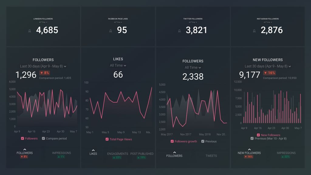 The Ultimate Guide to Nonprofit Dashboards: Types, Use Cases, Top ...