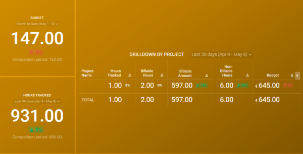 The Ultimate Guide to Nonprofit Dashboards: Types, Use Cases, Top ...