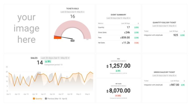 The Ultimate Guide to Nonprofit Dashboards: Types, Use Cases, Top Metrics, Best Practices, and ...