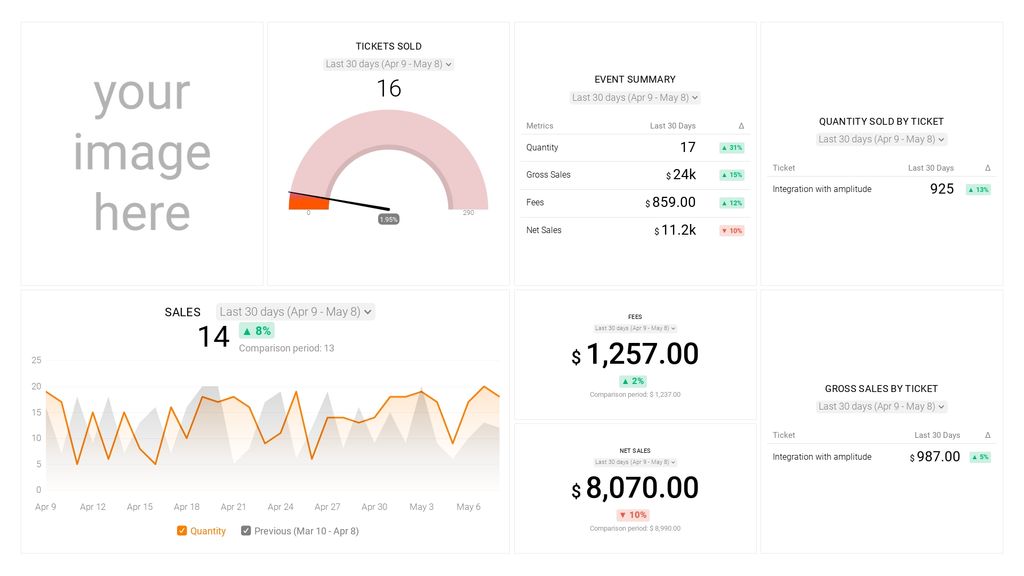 The Ultimate Guide to Nonprofit Dashboards: Types, Use Cases, Top Metrics, Best Practices, and ...