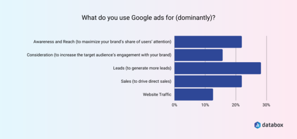 How Much Do Google Ads Cost? Understanding Google Ads Pricing in 2023 ...
