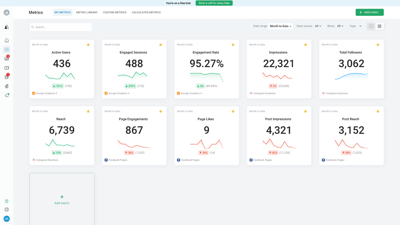 Using The Metrics Screen To Find Organize And Monitor Key Metrics Databox