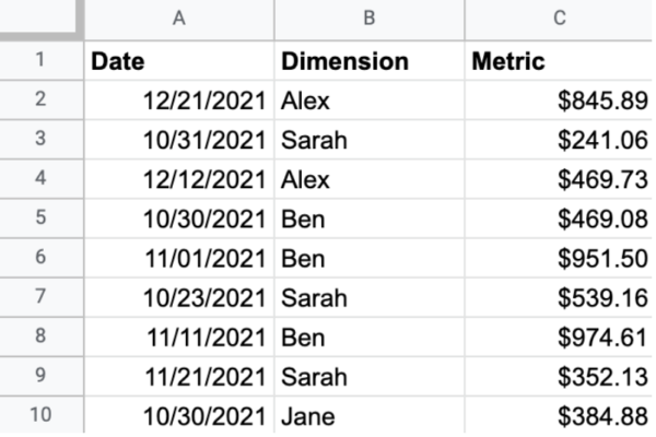 Plug Your Spreadsheets into Databox | Databox