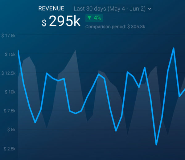 25 Sales Performance Metrics You Should Track | Databox Blog