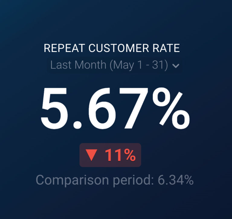 25 Sales Performance Metrics You Should Track | Databox Blog