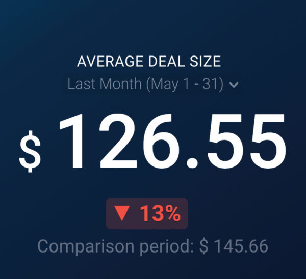 25 Sales Performance Metrics You Should Track | Databox Blog